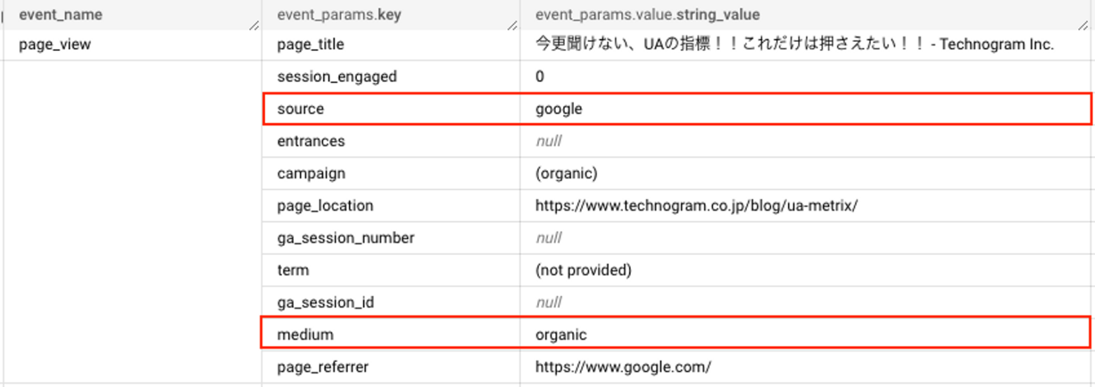 GA4で集客チャネルごとのセッション数を集計するSQLクエリ | GA4QUERY